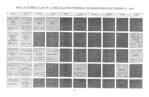 Malla Curricular – Escuela Profesional de Ingeniería Electrónica